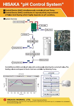 Catalog | Textile | HISAKA WORKS, LTD. Process Engineering Division