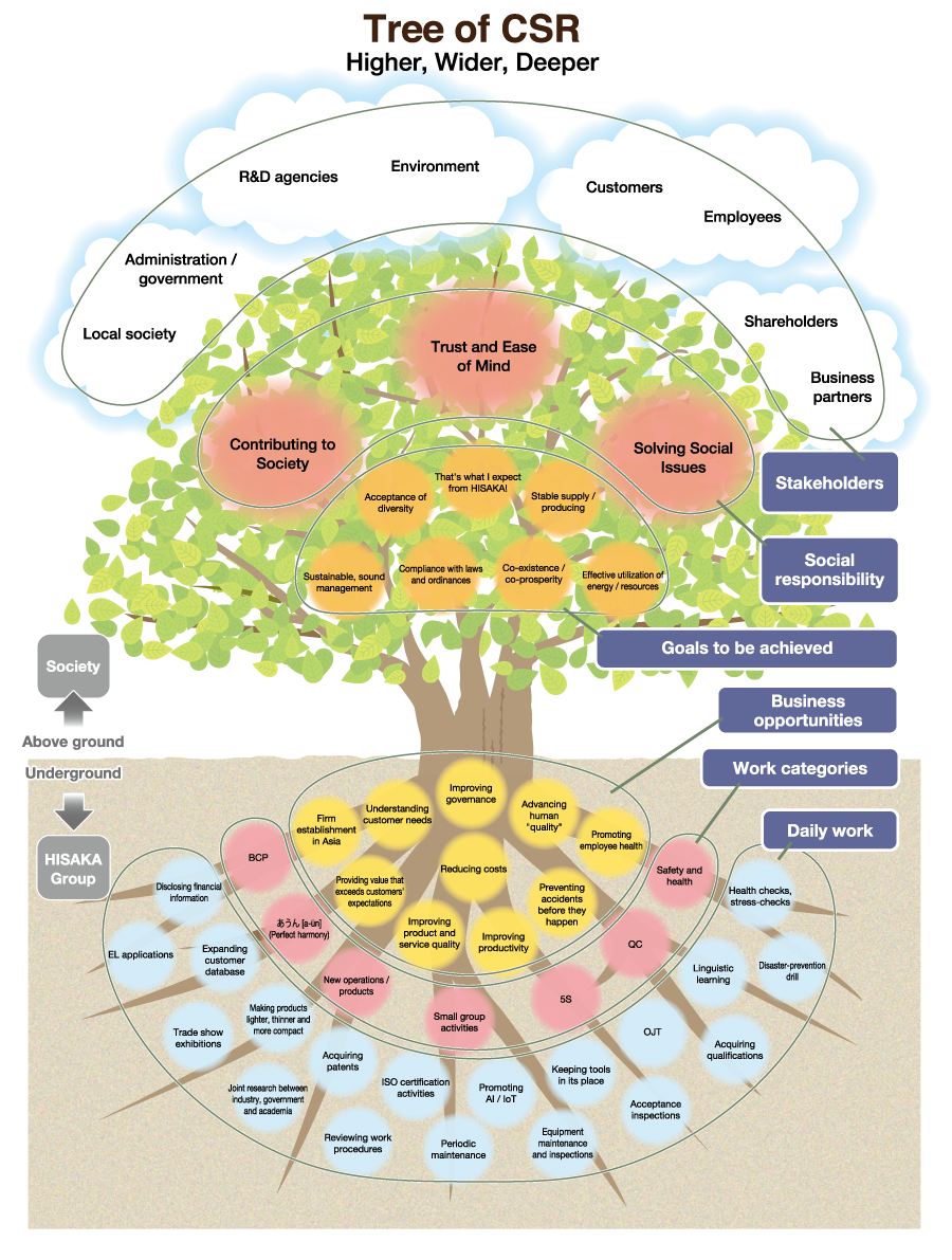 HISAKA CSR | HISAKA WORKS, LTD.